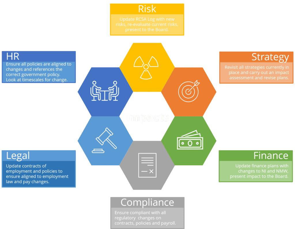 Change is Coming - Simplify Consulting